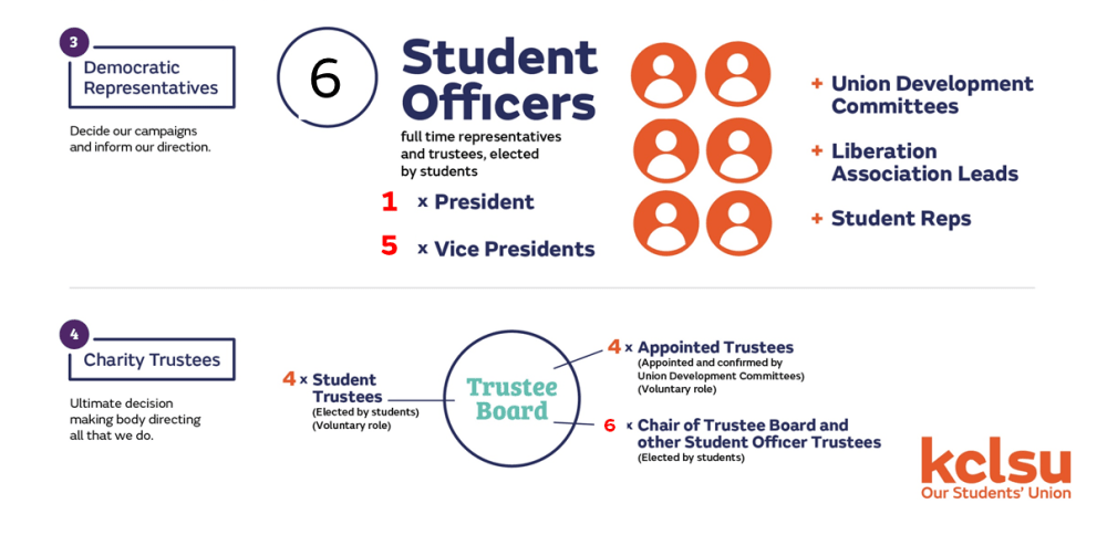 How Kclsu Works